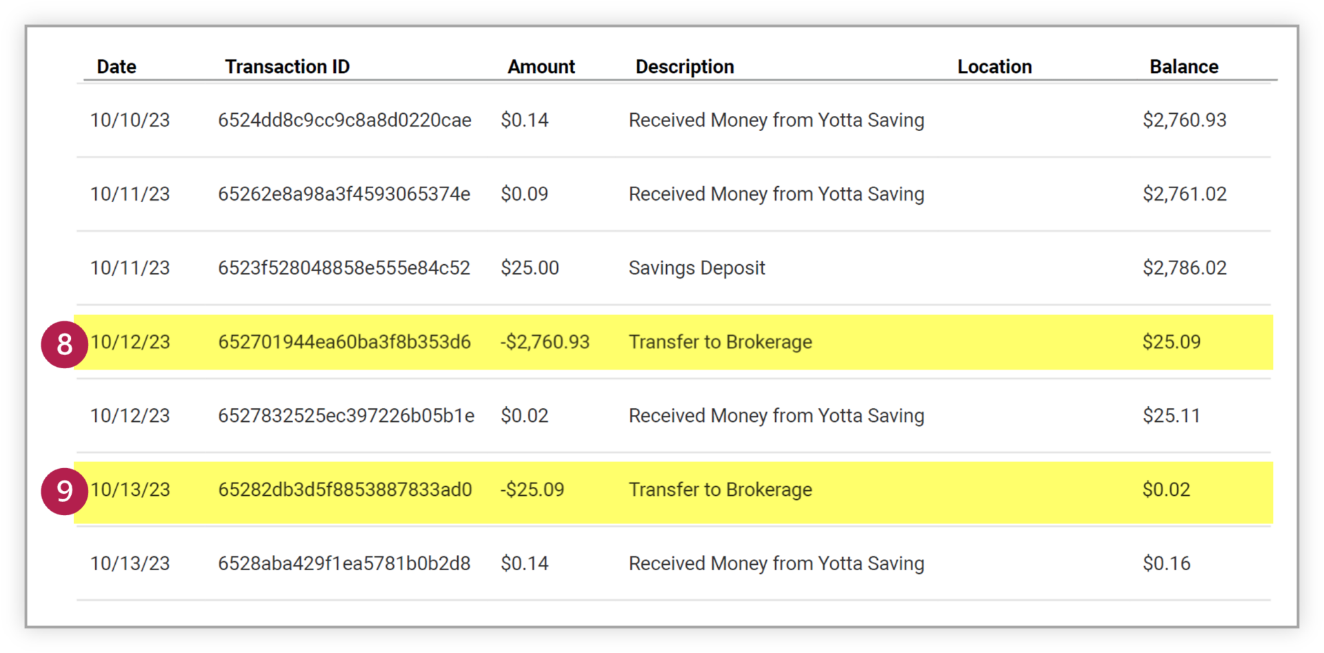 Evolve Discovers Significant Issues with Synapse Statements - Evolve