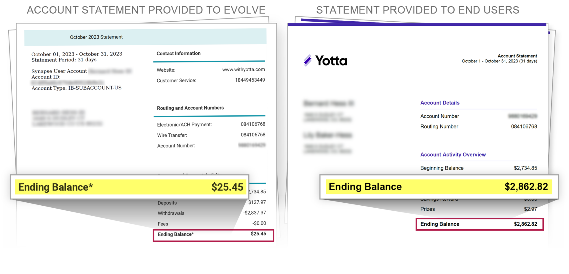 Evolve Discovers Significant Issues with Synapse Statements - Evolve