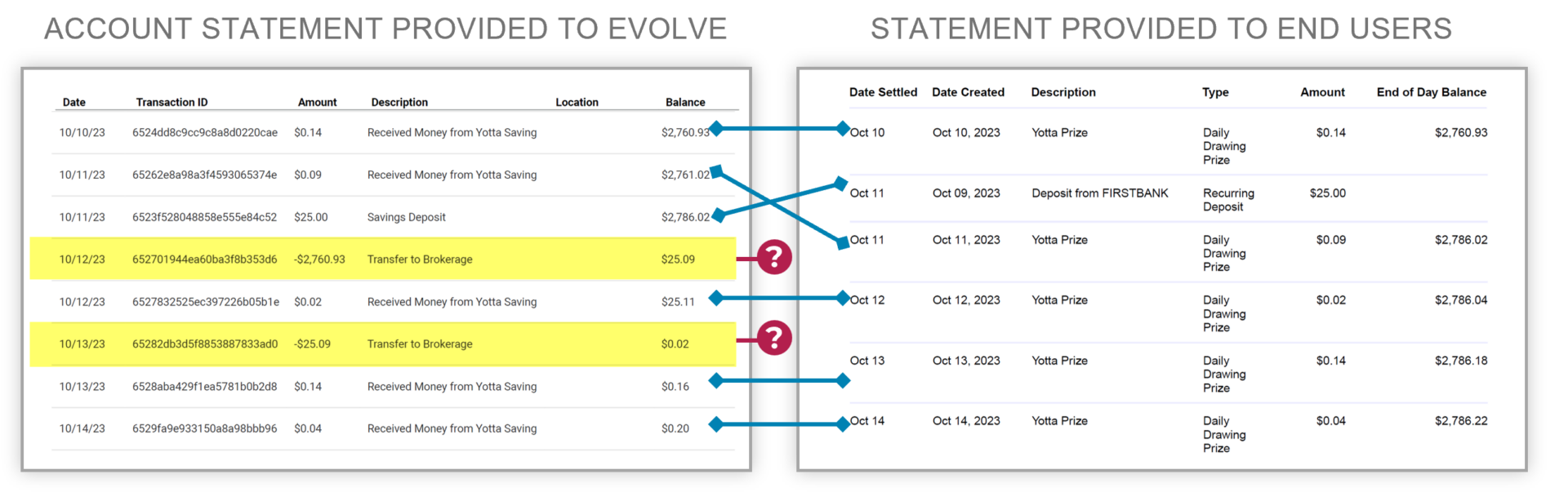 Evolve Discovers Significant Issues with Synapse Statements - Evolve