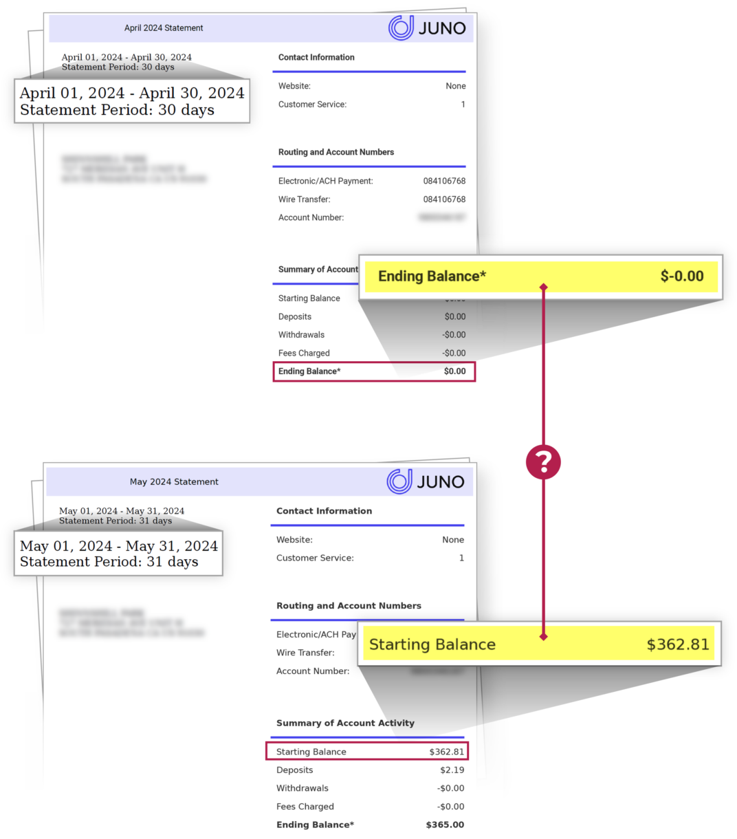 Evolve Discovers Significant Issues with Synapse Statements - Evolve